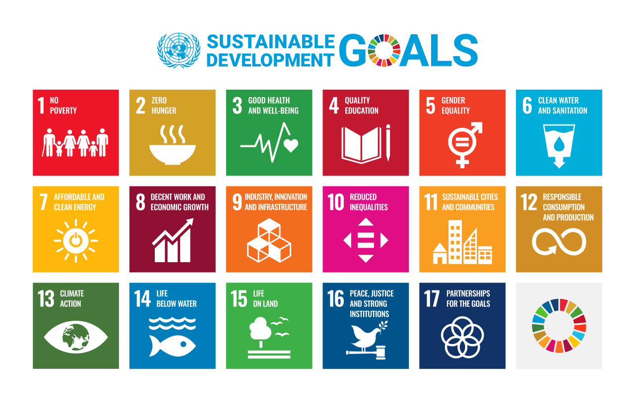 Sustainability Models: From the Past to the Future | The Sustainabilitist